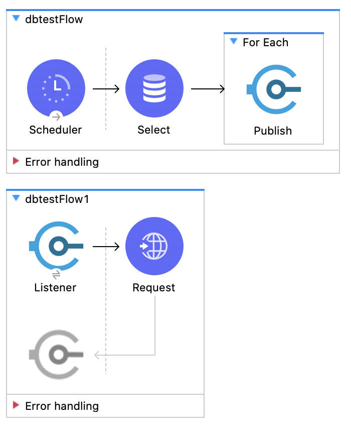 Error "An attempt by a client to checkout a Connection has timed out ...