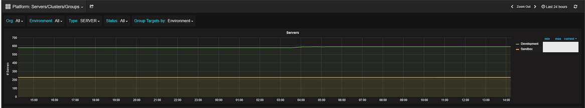 How to Calculate Mule Runtimes, APIs, and Policies for PCE 1.7.x ...