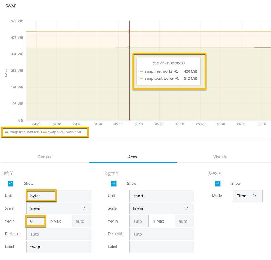 How to Monitor Swap Utilisation in CloudHub 1.0 by Using Anypoint ...