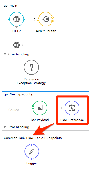 Message Processors in the API main flow after the APIKit Router are not triggered | MuleSoft ...
