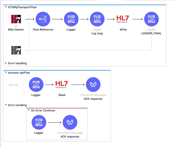 How to generate HL7 Ack message when Hl7 Read operation encounters fatal error while parsing ...