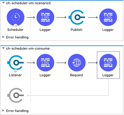 How CloudHub scheduler works with different Mule 4 application flow ...