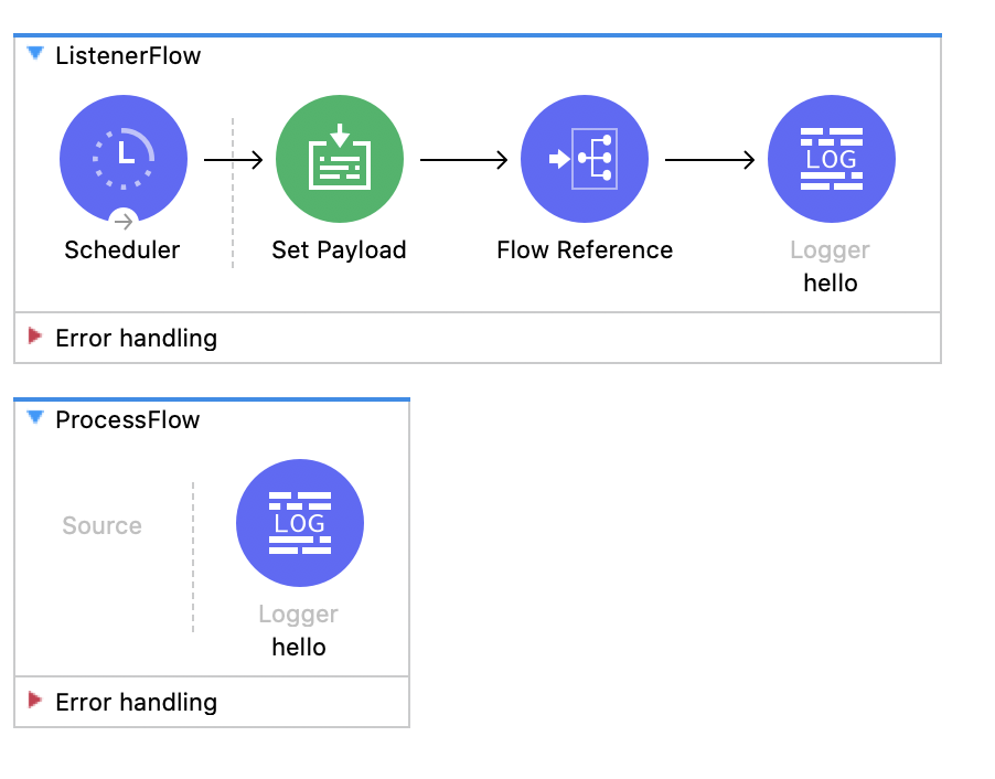 Identify Which Flow Produces Log Entries In Mule 4 | MuleSoft Help Center