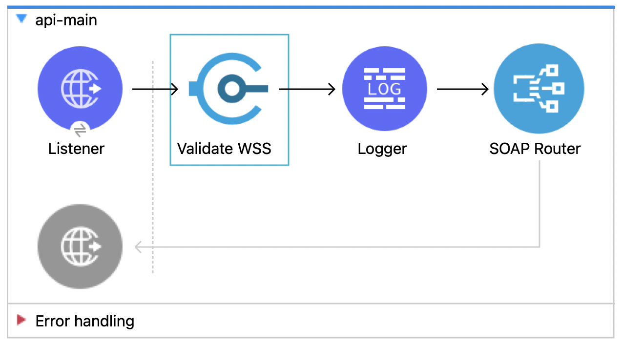 How to retain HTTP request attributes across connectors (HTTP, JMS, Web ...