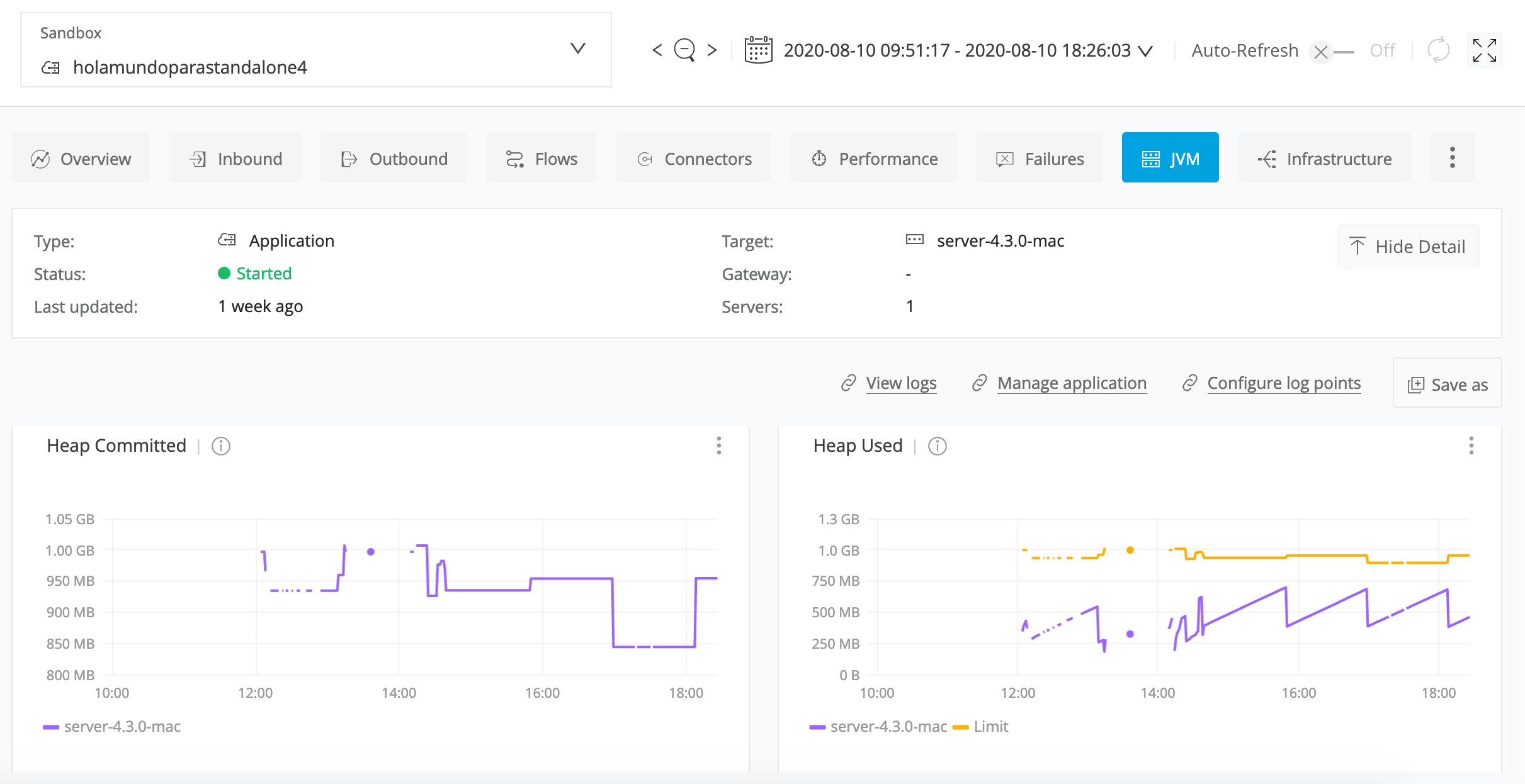 Anypoint Monitoring and Runtime Manager graphs show dots instead of ...