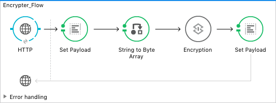 PGP Binary Encryption on Flow | MuleSoft Help Center