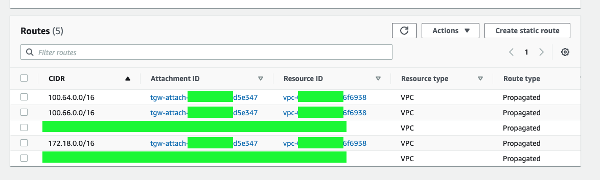 Received Extra Propagated Routes from CloudHub 2.0 Private Space ...