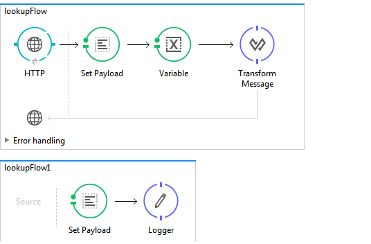 MuleSoft Help Center